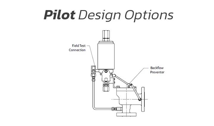 OSA Thailand - Masoneilan Control Valve , Consolidated Safety Valve ...