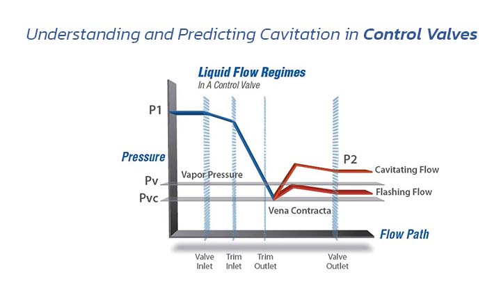 OSA Thailand - Masoneilan Control Valve , Consolidated Safety Valve ...